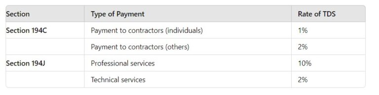 TDS (Tax Deducted At Source) Section 194c