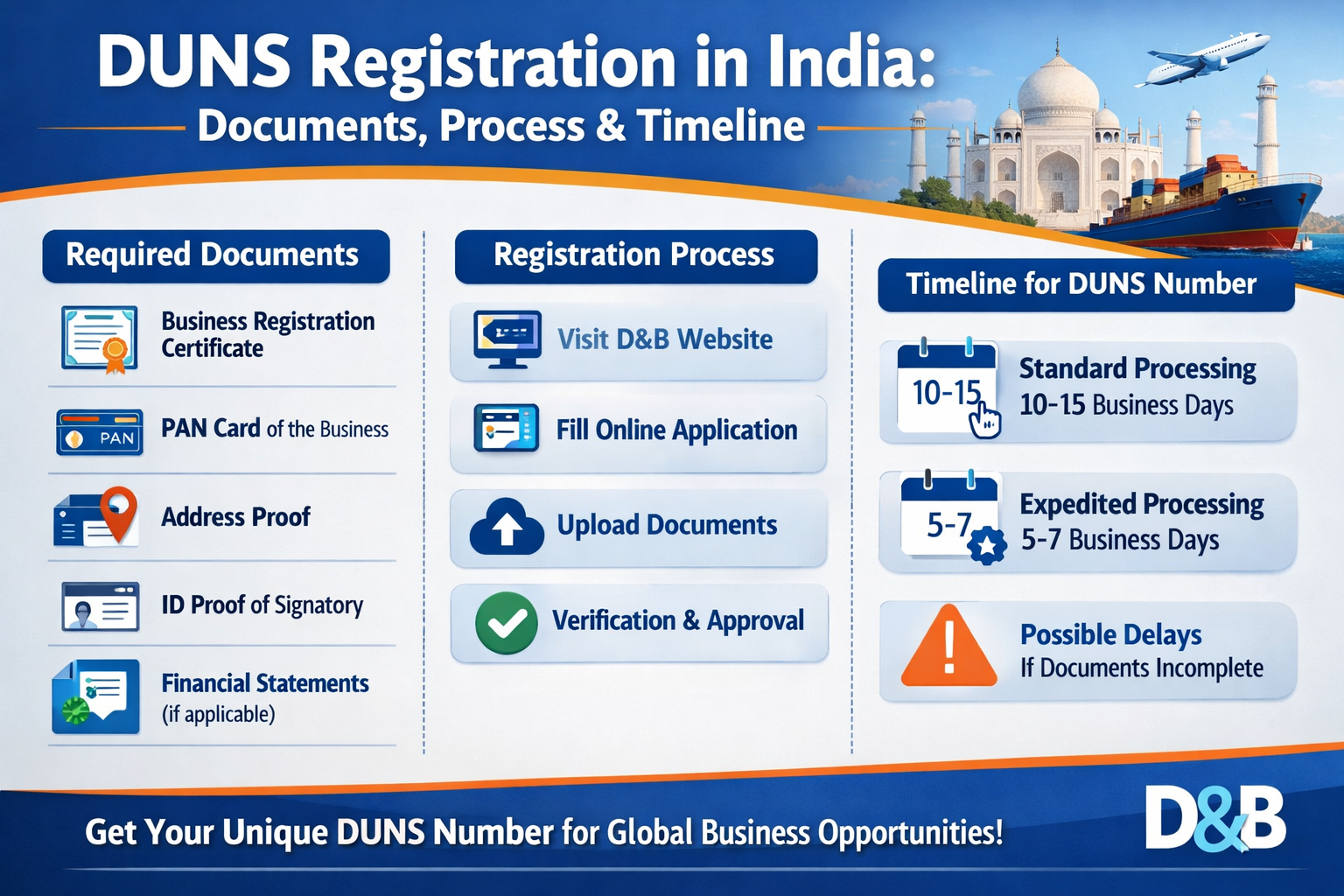 DUNS Registration In India: Documents, Process & Timeline