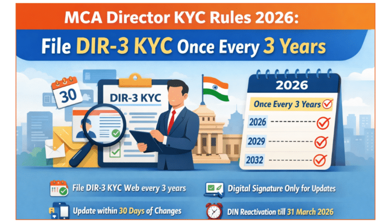 MCA Director KYC Rules 2026: File DIR-3 KYC Once Every 3 Years